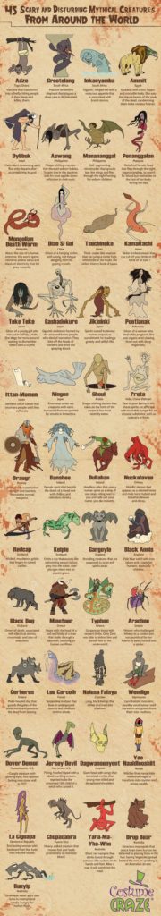 45 Scary and Disturbing Mythical Creatures from around the World - How ...
